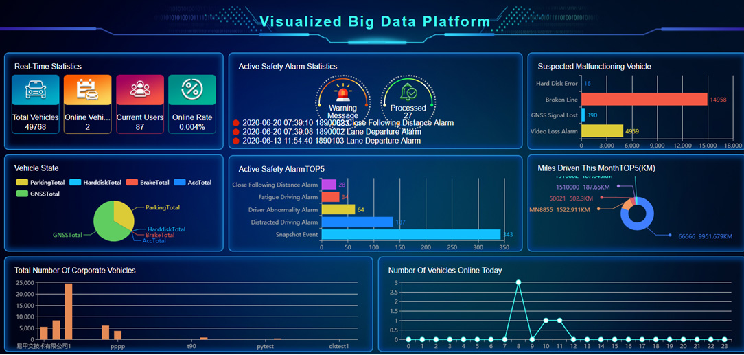 Mobile monitoring solution Case Study: Truck - Case Stu... Mobile monitoring solution Case Study: Truck - Case Stu...